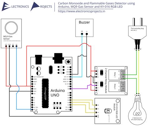 Carbon Monoxide And Flammable Gases Detector Using Arduino Mq9 Gas