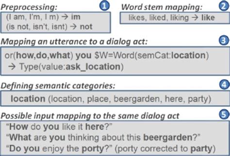 Knowledge For The Semantic Parser Download Scientific Diagram