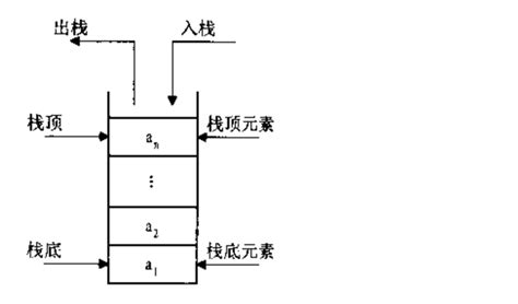 数据结构和算法 栈 Stack Hello World