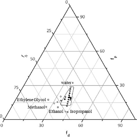 Triangular Fractional Cohesion Parameters Dispersion Diagram Based On