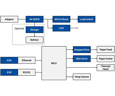 Point Of Sale Terminal Application Silergy Corp