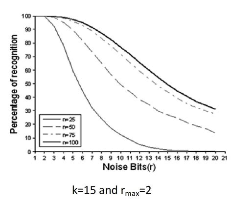 Cellular Automata For Pattern Recognition Intechopen