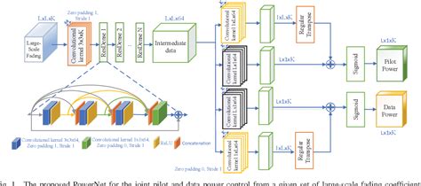 Figure 1 From Sum Spectral Efficiency Maximization In Massive Mimo Systems Benefits From Deep