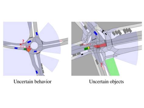 Kit Mrt Research Decision Making And Motion Planning Imitation