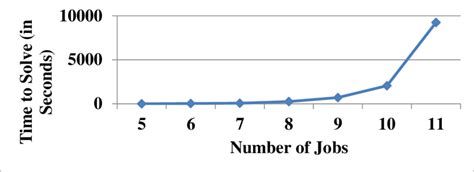 Computational Intractability Download Scientific Diagram