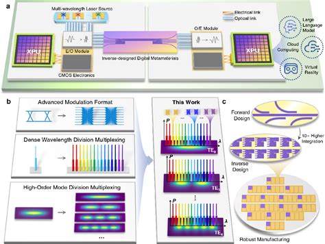 Figure 1 From Edge Guided Inverse Design Of Digital Metamaterials For Ultra High Capacity On
