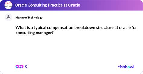 What Is A Typical Compensation Breakdown Structure Fishbowl