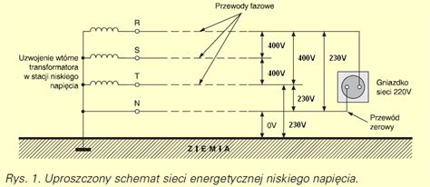 Co to jest napięcie międzyfazowe Elektryka laczynasnapiecie pl