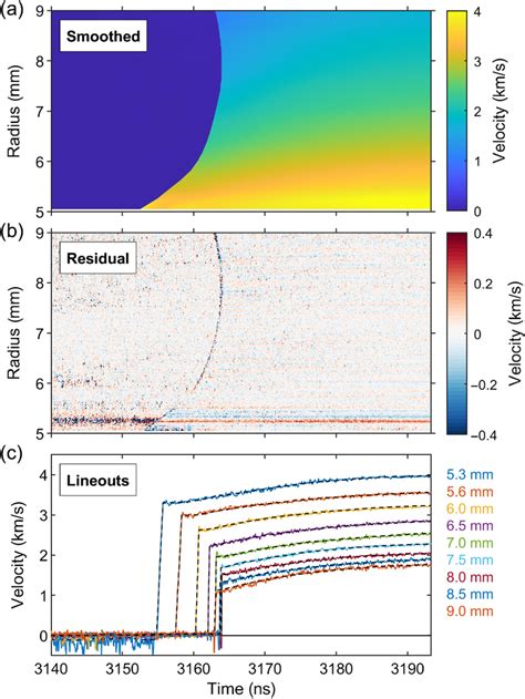 A Smoothed Velocity Map Generated From The Unsmoothed Zlv Leg 1