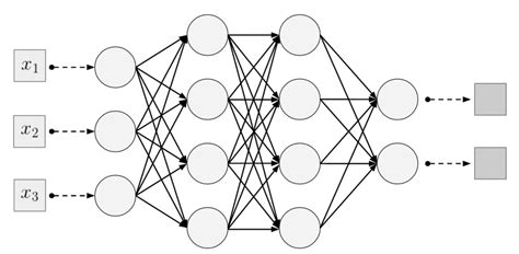 What Are The Key Architectural Patterns For Faster Time To Market Scalability And Agility In