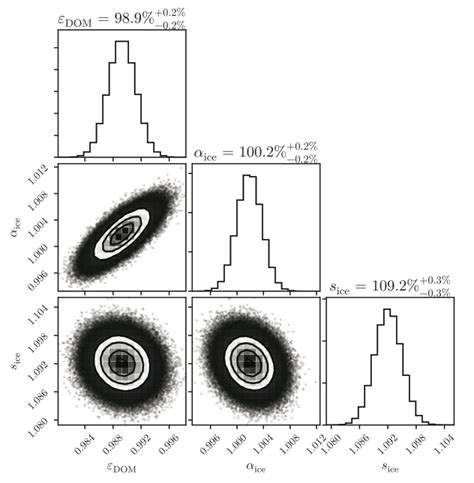 Result Of A Dataset Generated On The Basis Of Simulation Sampled From