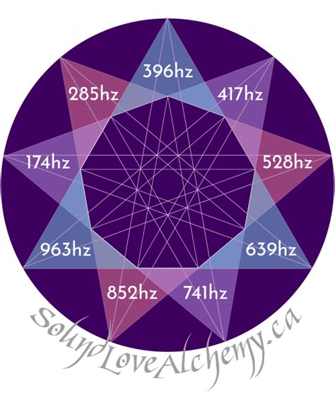 What Are The Ancient Solfeggio Frequencies Sound ॐ Love Alchemy