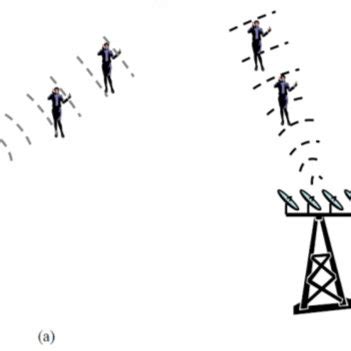Beam Scanning Diagram Of Phased Array Antenna Download Scientific Diagram