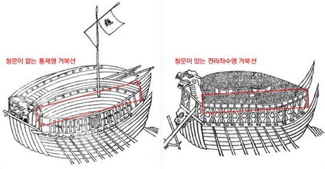 [임진왜란의 전투선] 조선 수군의 돌격함 거북선 3 시사n라이프