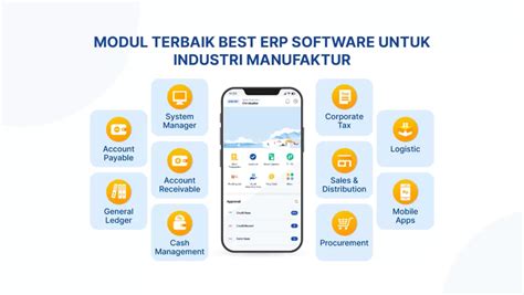 Industri Manufaktur Modul Wajib Dalam Software Best ERP