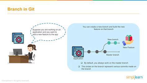Git Tutorial For Beginners What Is Git And Github Devops Tools Devops Tutorial