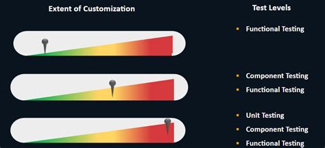 Low Code Platforms 3 Powerful Testing Tactics For Success