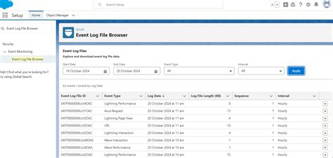 Event Monitoring In Salesforce Salesforce Geek