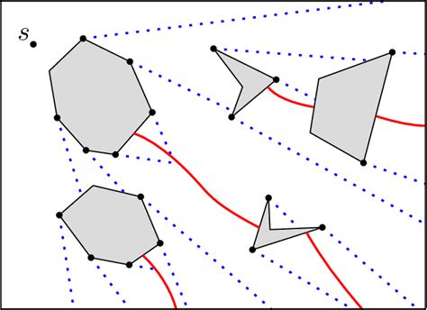 Figure 1 From A New Algorithm For Euclidean Shortest Paths In The Plane