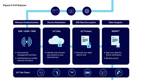 iot moves to large deployments iot now news and reports