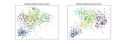 Multiview Kmeans Tutorial — Mvlearn Alpha Documentation