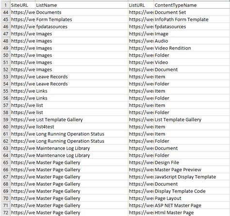 Any Script To Get The List Of Sharepoint Lists And Libraries Which Are