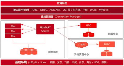 Gbase 8s 墨天轮百科