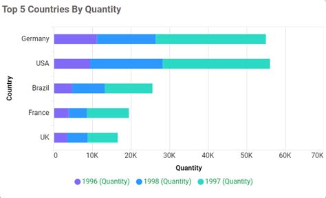 Stacked Bar Chart Embedded BI Bold BI Documentation