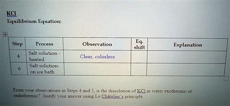 Solved Kcl Equilibrium Equation Process Observation Eq Shift Explanation Step Salt Solution