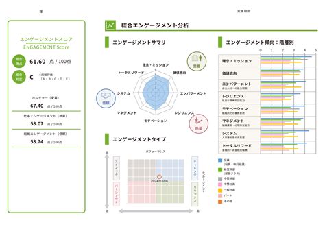 人事コンサルティングをお考えなら｜タナベコンサルティングのhr戦略サイト