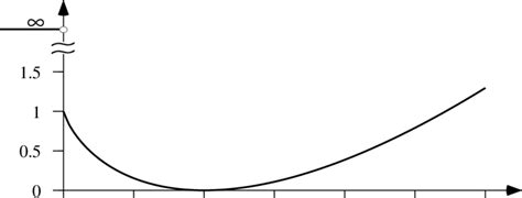 14 The Rate Function For Standard Poisson Random Variables Download