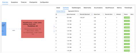 Apache Kafka Flink Job 64 Tasks Routes Records To 1 Task Stack