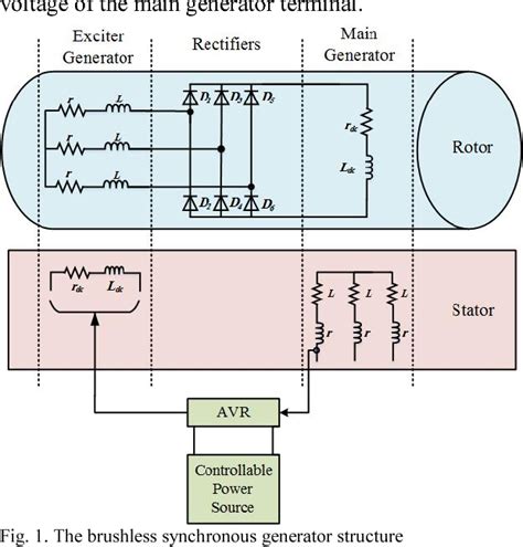 figure 1 from diode open circuit fault detection in rectifier bridge of