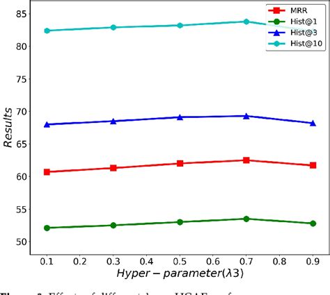 Figure From Enhanced Temporal Knowledge Graph Completion Via Learning High Order Connectivity