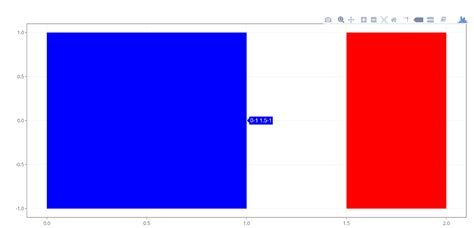 R How To Add The Text To Germ Rect And Ggplotly Stack Overflow