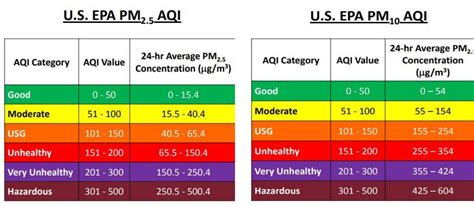 We Had Filled The Data Request Form And Submitted It After