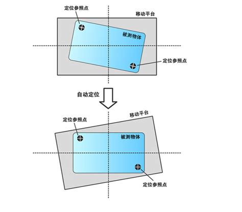 一文秒懂ccd视觉对位系统的原理 深圳市四元数数控技术有限公司