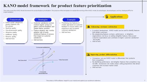 Prioritization Framework Powerpoint Ppt Template Bundles PPT Sample