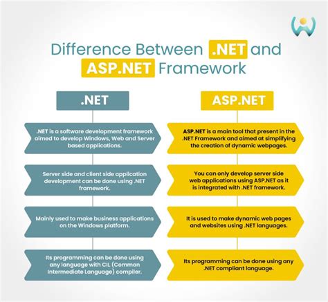 Ouiwin On Linkedin Frontenddevelopment Software Csharp Dotnet