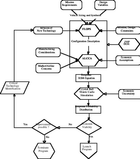 Rds Implementation Procedure Download Scientific Diagram