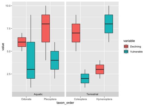 Split Boxplot Into 2 General Posit Forum