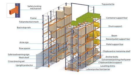 Types Of Pallet Racks Pallet Racks Pallet Rack Los An