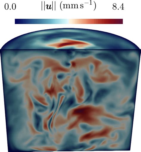 Variable í µí°½ Three Dimensional Simulations Spatial Structure Of Download Scientific