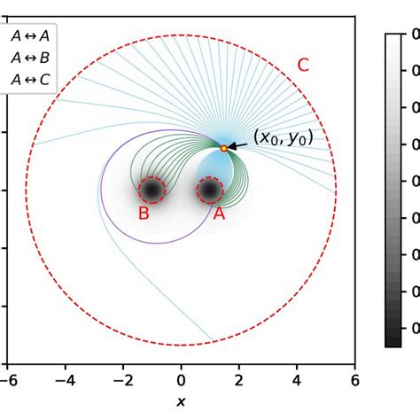 Three Dimensional Phase Space Representation Of The Hyperbolic Periodic Download Scientific