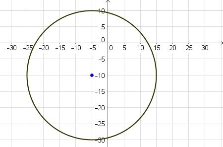 Graphing A Pair Of Parametric Equations With A Restricted Domain Given Circles Practice