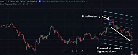 Mastering Trading In Volatile Markets Indicator Vault