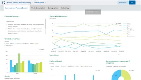 10 Best Survey Analysis Software In 2025
