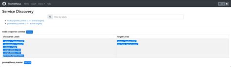 introduction to grafana prometheus and zabbix