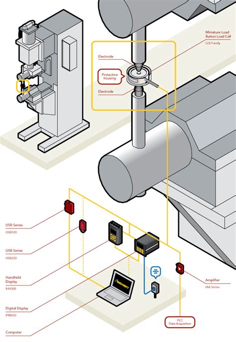 Resistance Spot Welding Metromatics