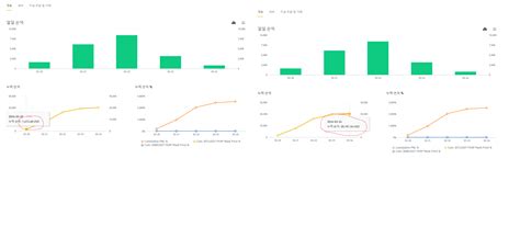 초보도 가능한 비트코인 완전 정복 크몽